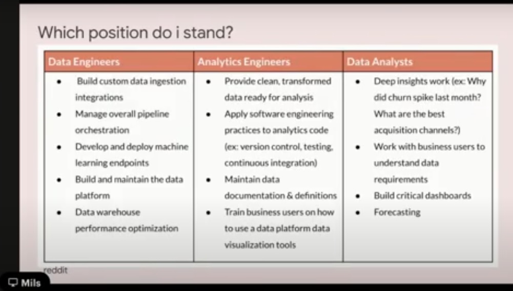Take Note : Data Engineering 101 – Selfcare by Nadee
